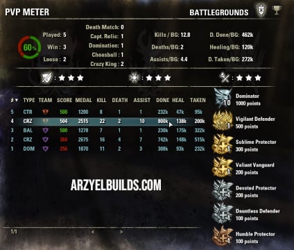The Best Addons Guide for ESO - ArzyeLBuilds